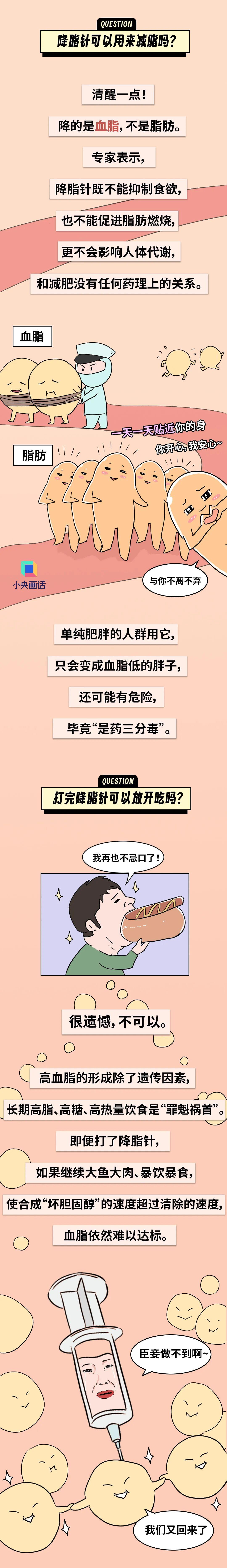 300元一针的降脂针走红，打了能减肥吗？-健康频道-温州网
